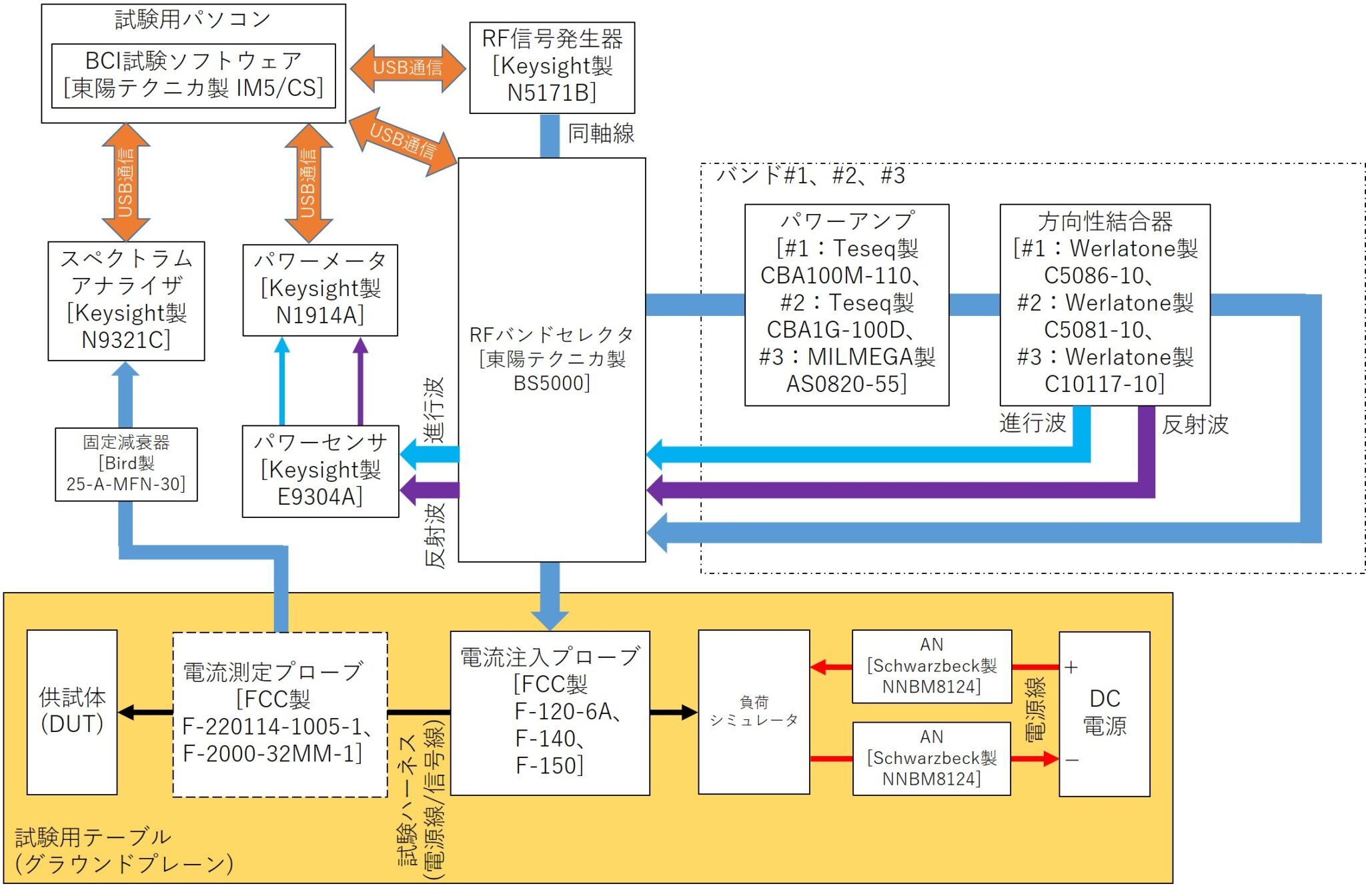 BCI試験システム概要 – 宮城県産業技術総合センター